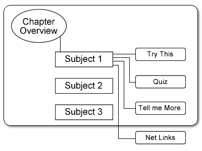Instructions - How to Use this Course